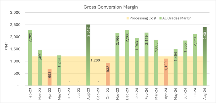 Analyzing the Price Trends of Biomass Briquettes in the Indian Market ...
